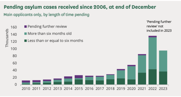 The refugee crisis in the UK: What you need to know | Activism upon Tyne