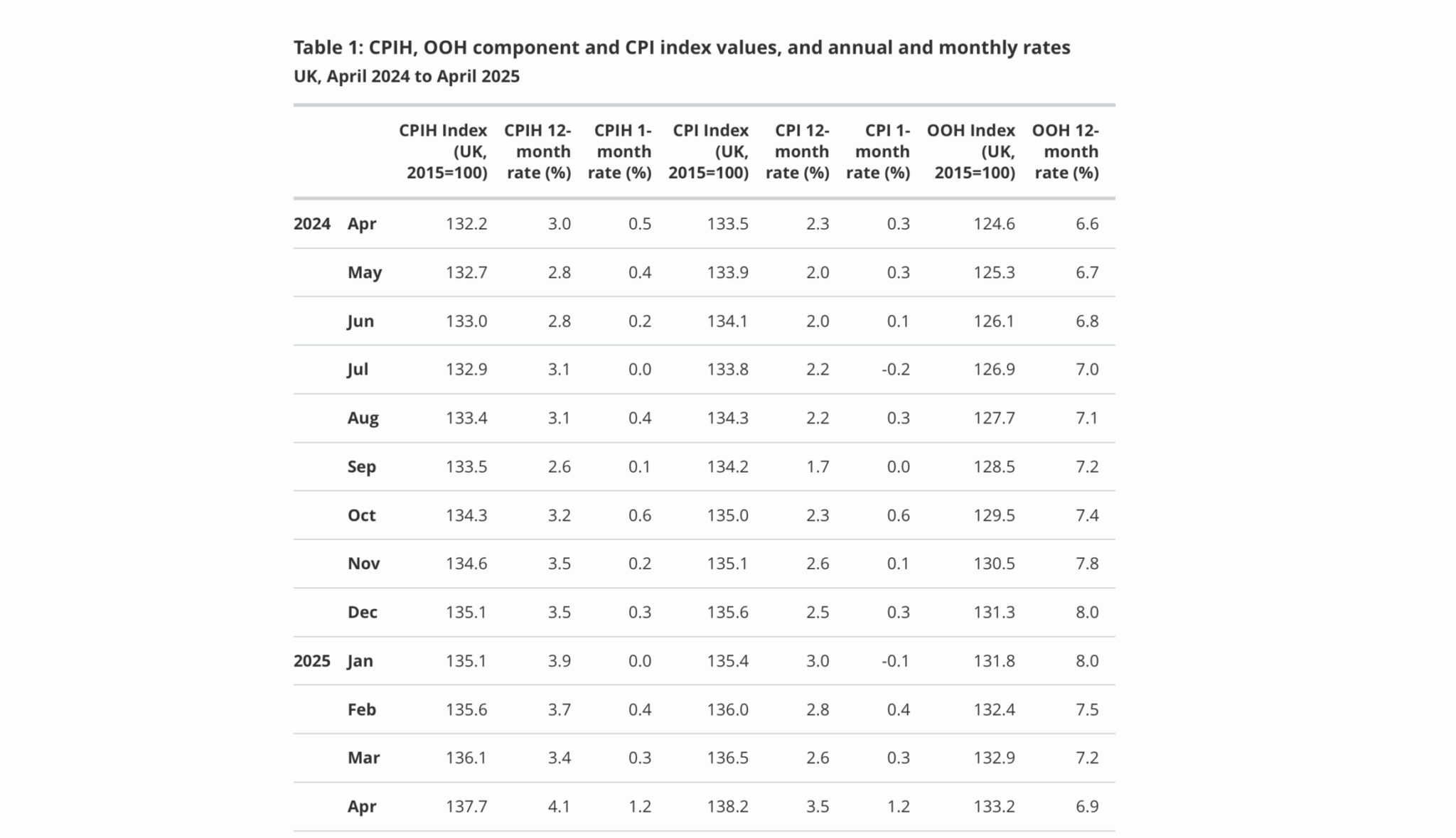 Why are UK shops closing – and what does it mean for high streets?