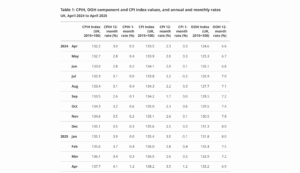 Why are UK shops closing – and what does it mean for high streets?