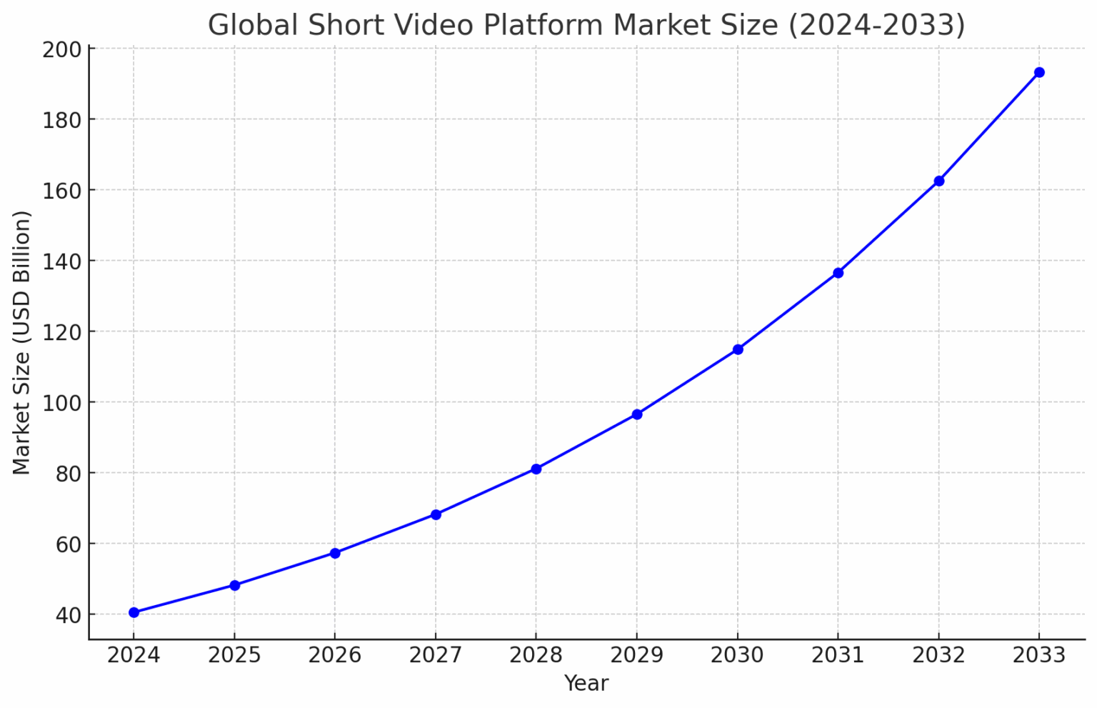 Are Short Videos Reshaping Brains?Thoughts on Attention, Media, and ...
