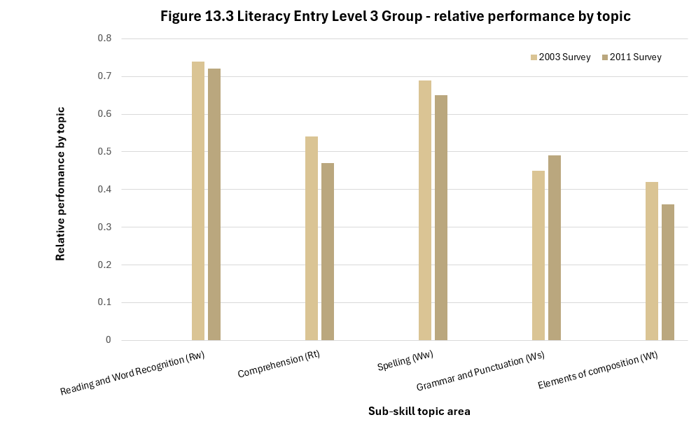 Page fright: why are young people reading less and less? | Jekyll and Tyne